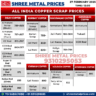 Copper Scrap Rates in India – Latest Market Trends